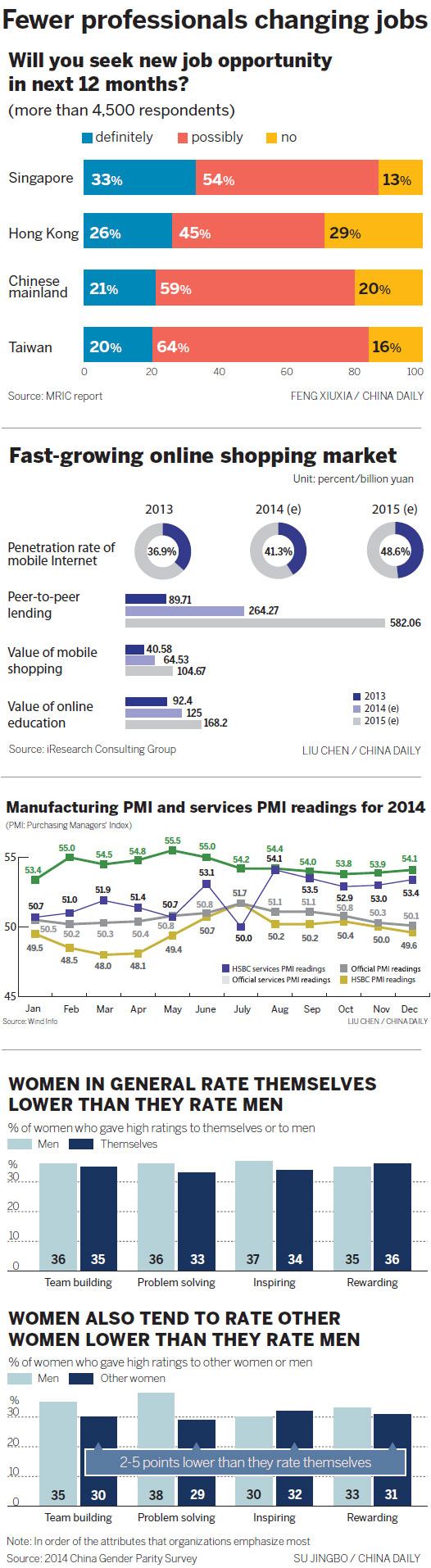 Infographics|Infographics|chinadaily.com.cn
