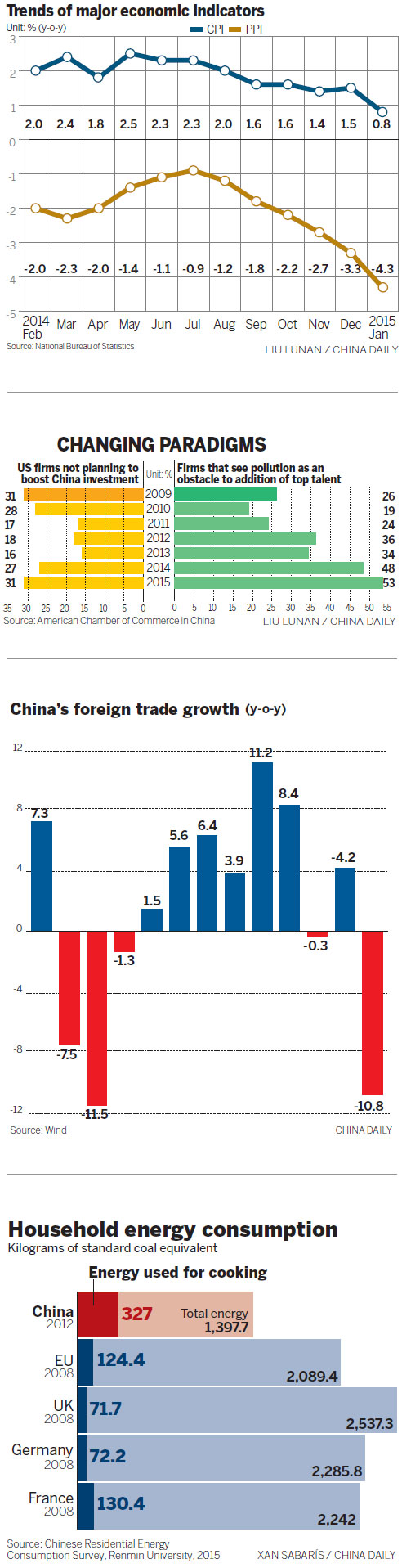 Infographics|Infographics|chinadaily.com.cn